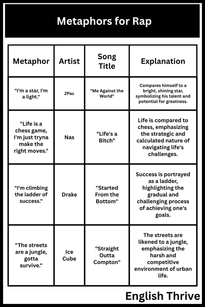 Metaphors For Rap: A Deep Dive Into Figurative Language