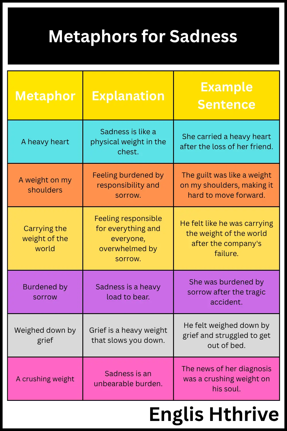 Metaphors For Sadness: Expressing Grief And Sorrow