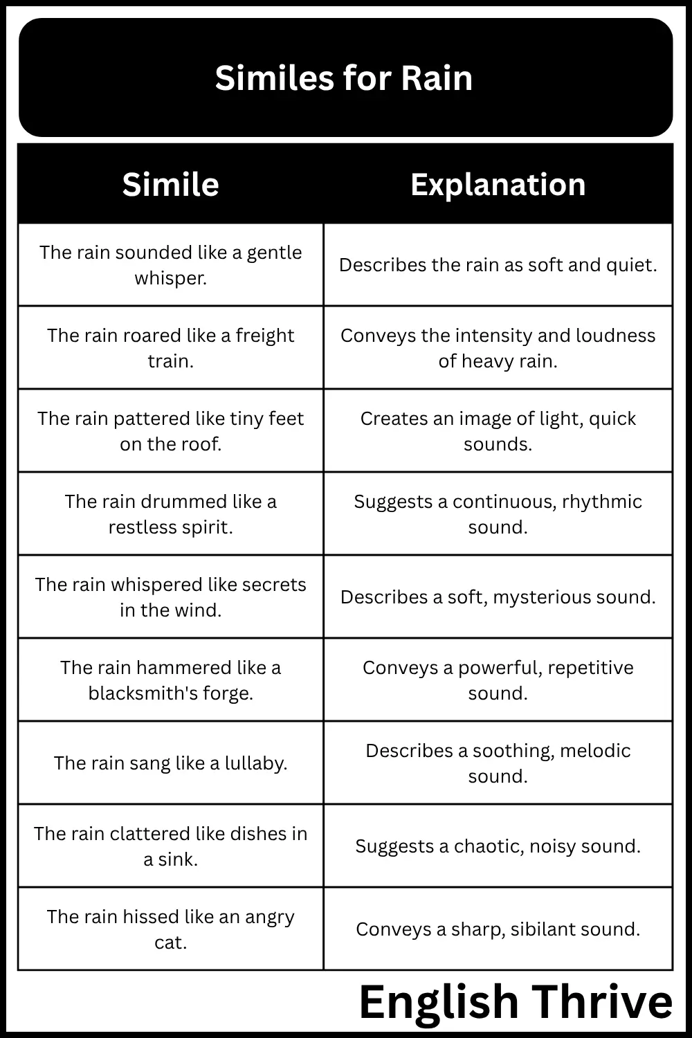 Similes For Rain: A Comprehensive Guide To Figurative Language