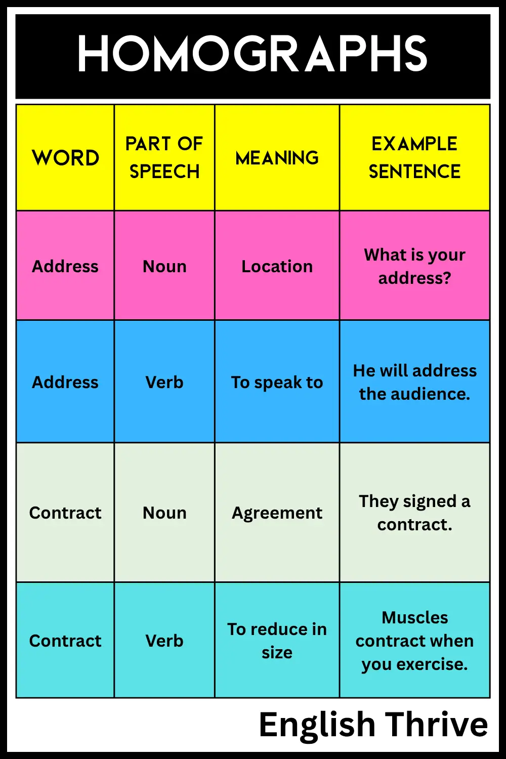 Homographs: Mastering Words With Multiple Meanings