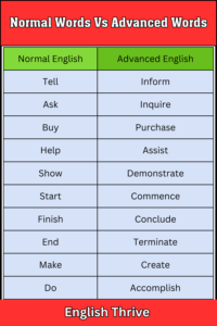 Daily Used Normal Vs Advanced English Vocabulary Words