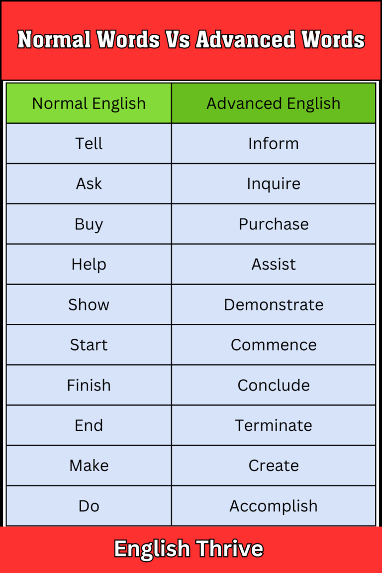Daily Used Normal Vs Advanced English Vocabulary Words