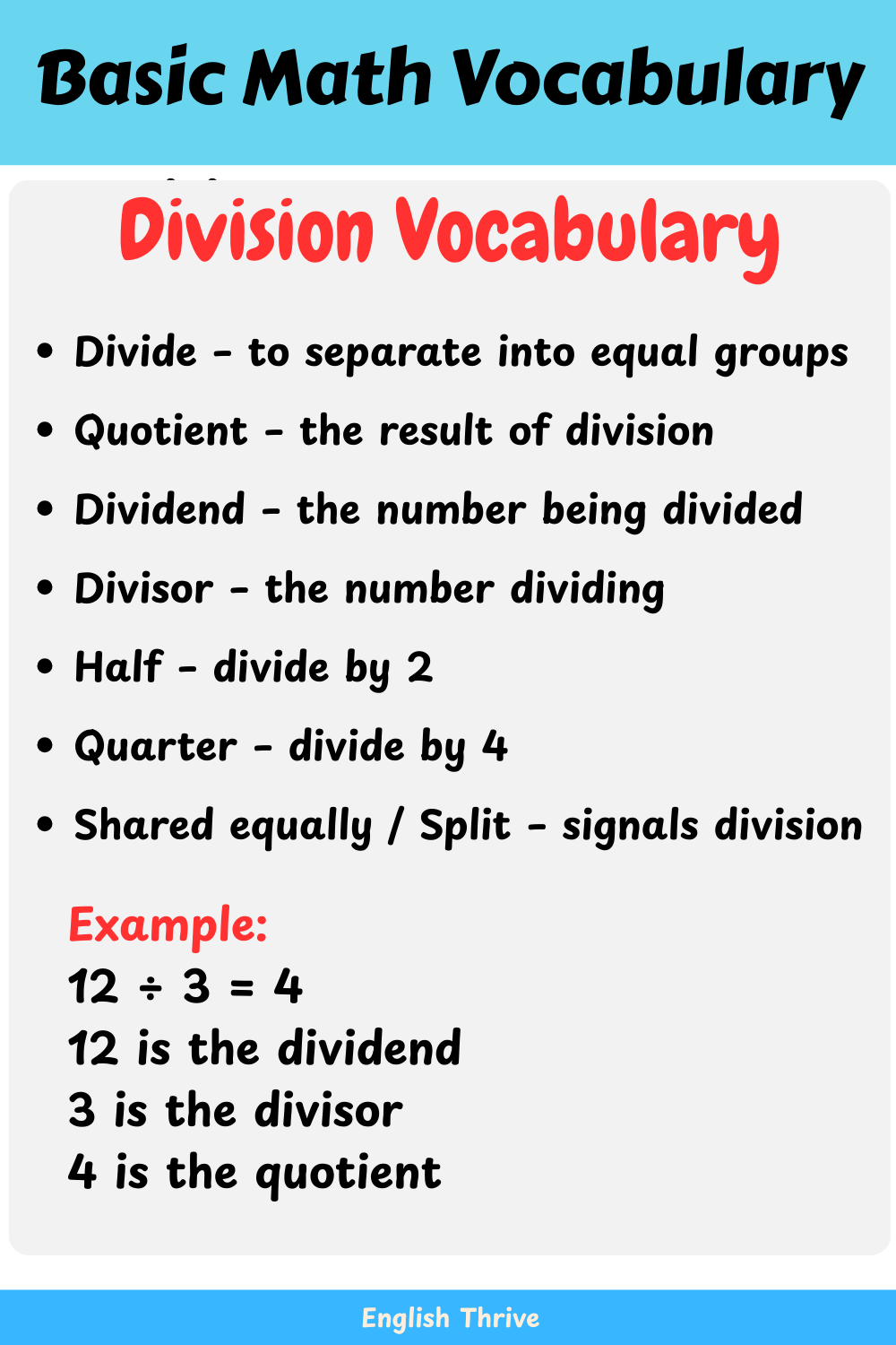 Math Vocabulary: Essential Math Words, Meanings, And Examples